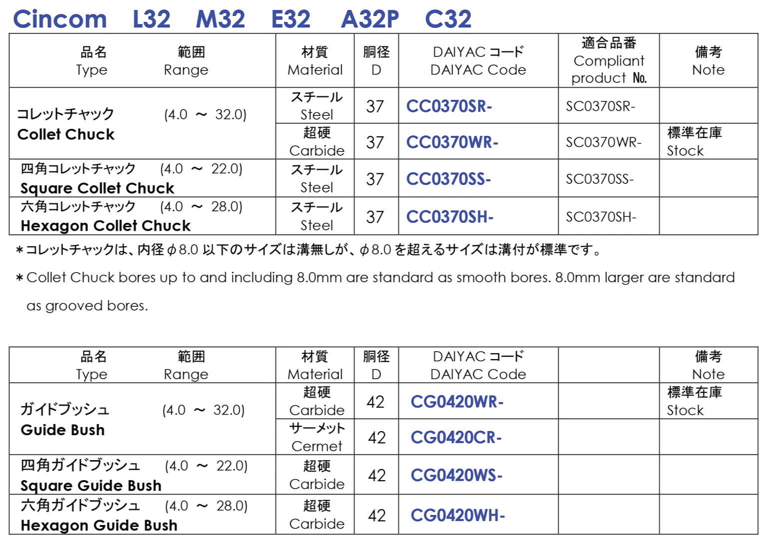 Guide Bush Daiyac Lắp Máy Citizen Cincom E32-L32-M32-A32P-C32 | Hutscom.vn